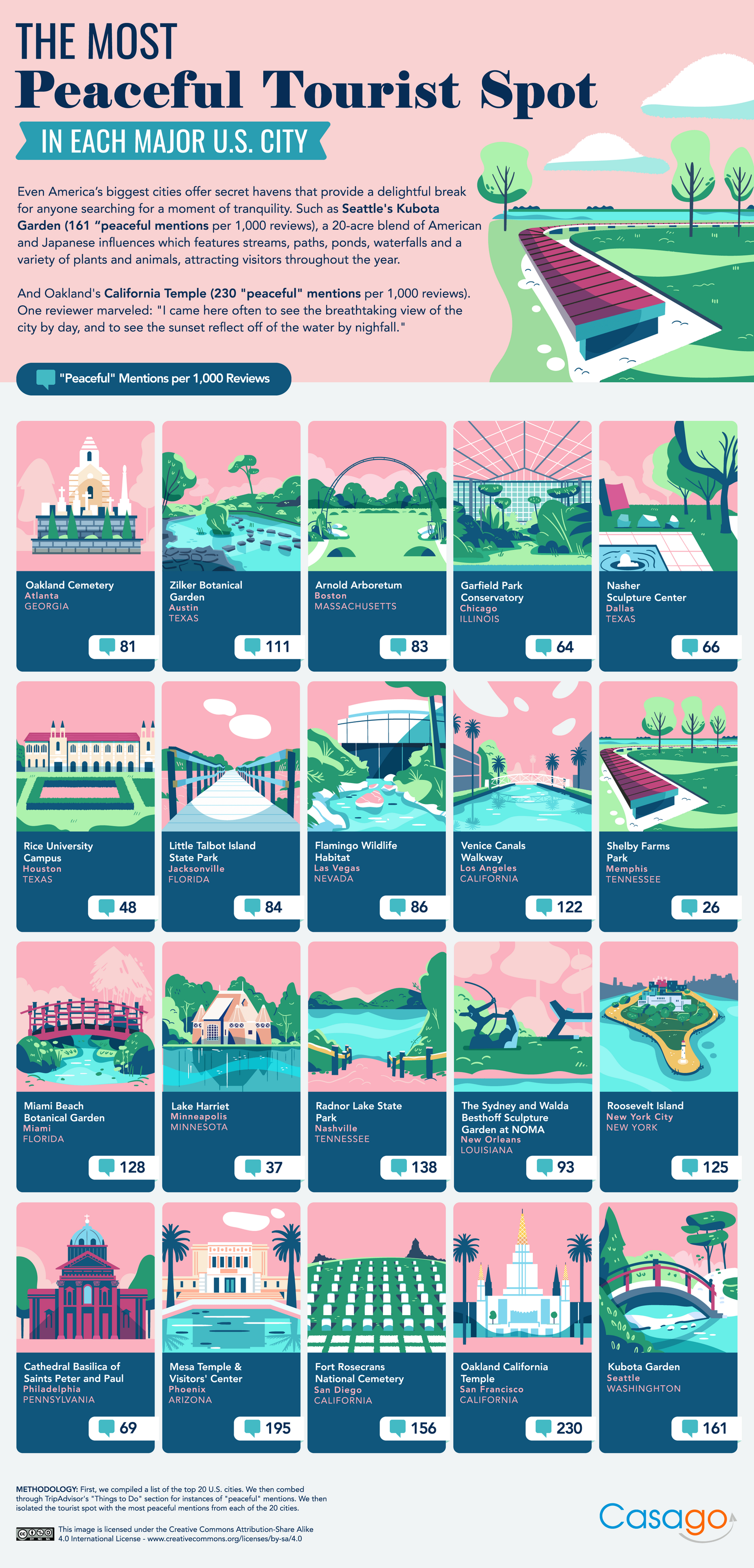 Most Relaxing US Vacation Spots According to Tripadvisor Reviews ...