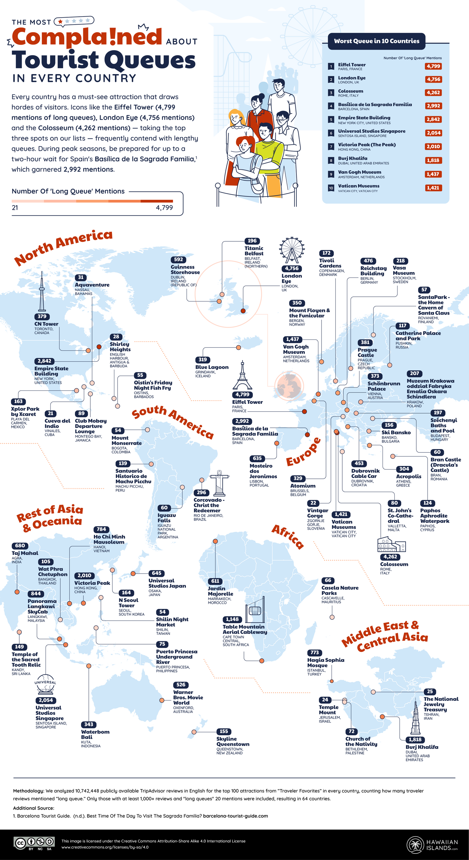 Tourist Attractions with the Longest Lines in the World, Ranked - Thrillist