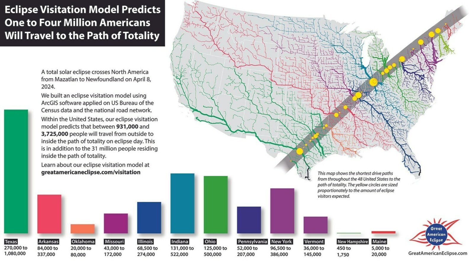 Solar Eclipse 2024 Tourism Will Be Most Popular in These States - Thrillist