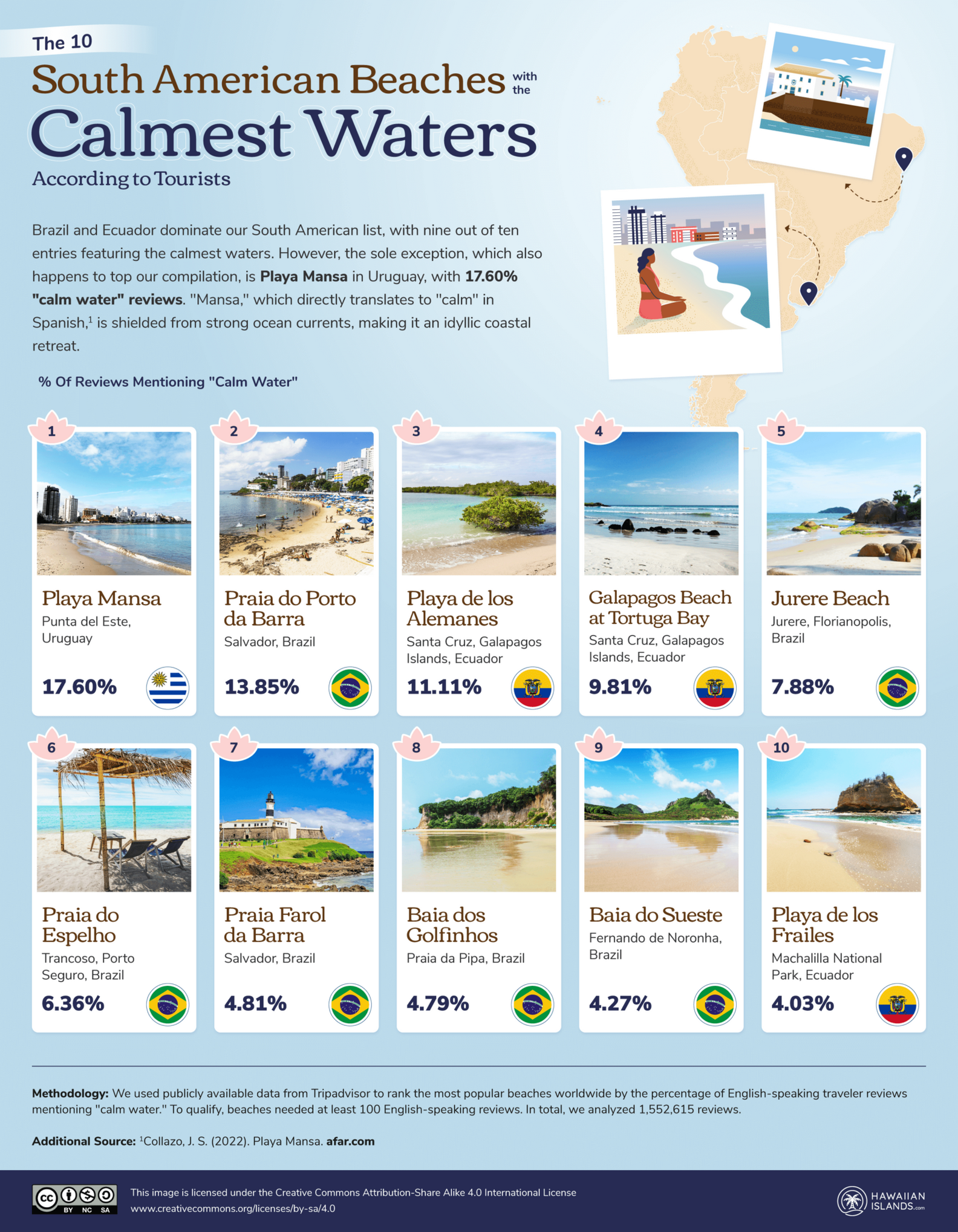 Best Calm Water Beaches in the World and US Ranked in New Study - Thrillist