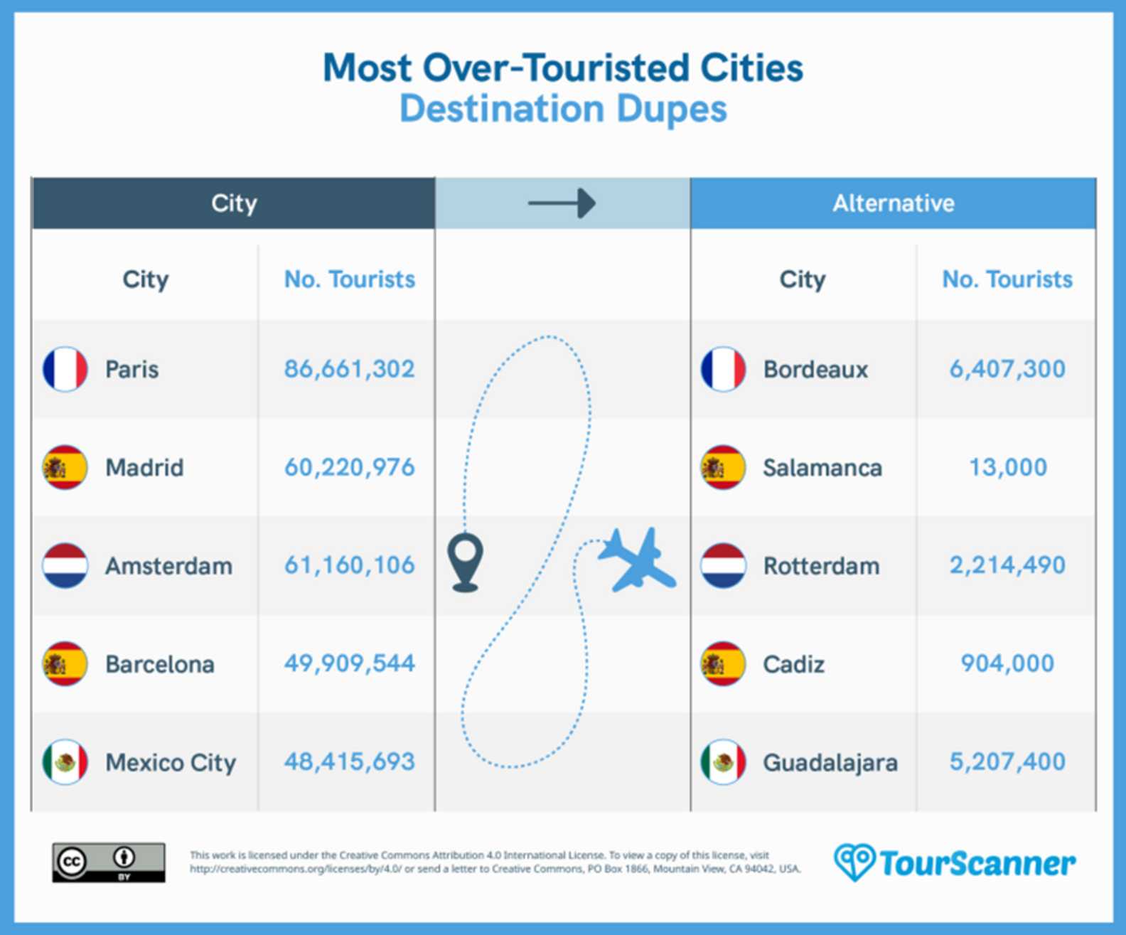 Best Destination Dupes for the Most Popular International Destinations ...