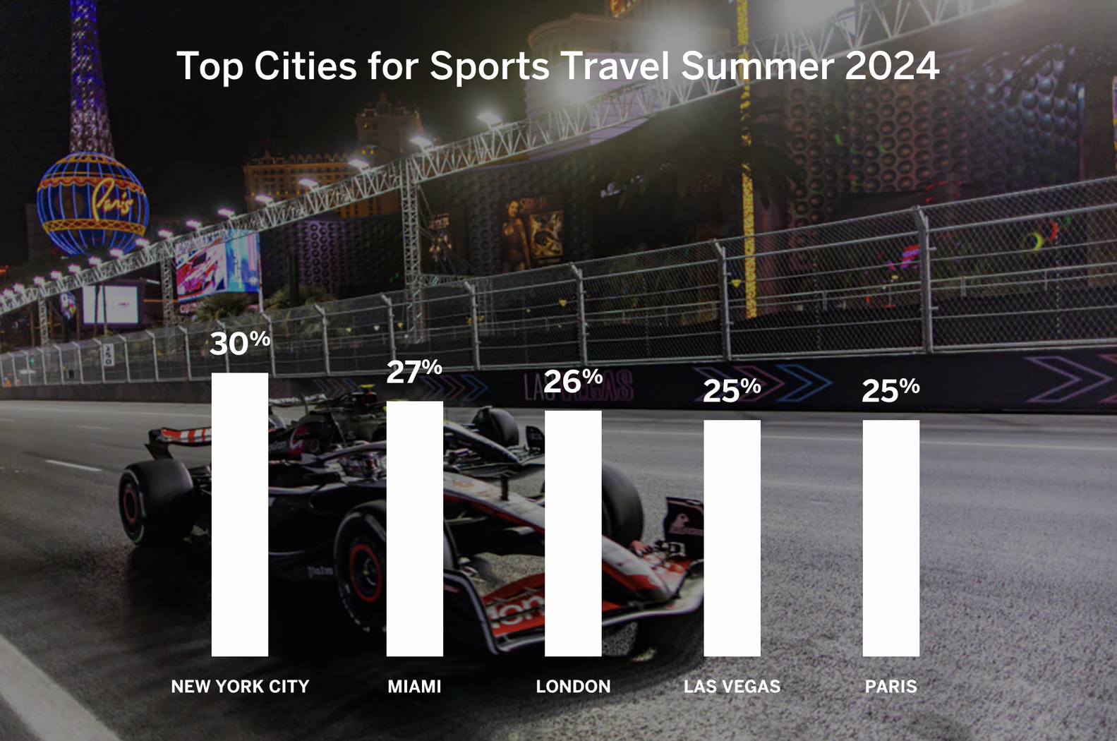Sports Travel Is Surging in Popularity for Gen Z and Millennials ...