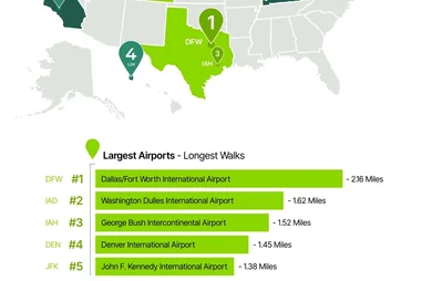 US Airports with Longest and Shortest Walking Distances, Ranked - Thrillist