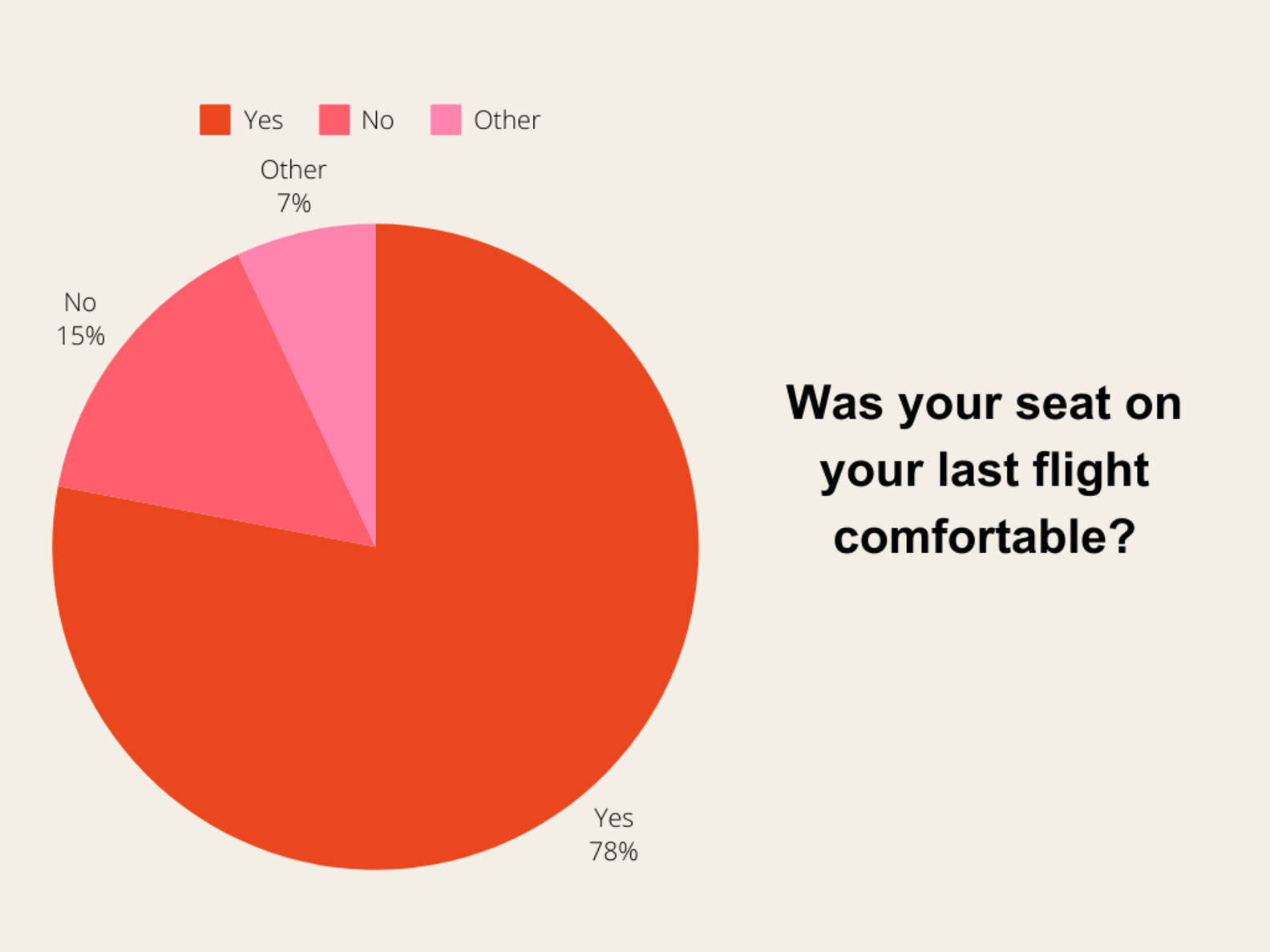 Plane Seats Are Uncomfortable for Most Passengers, Especially in ...