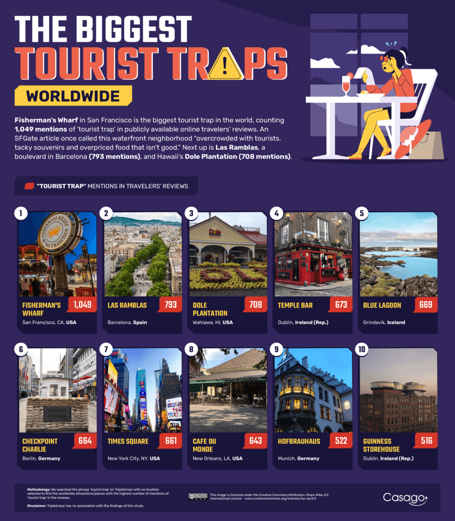 The Biggest Tourist Traps in Every Country and in the US Ranked - Thrillist