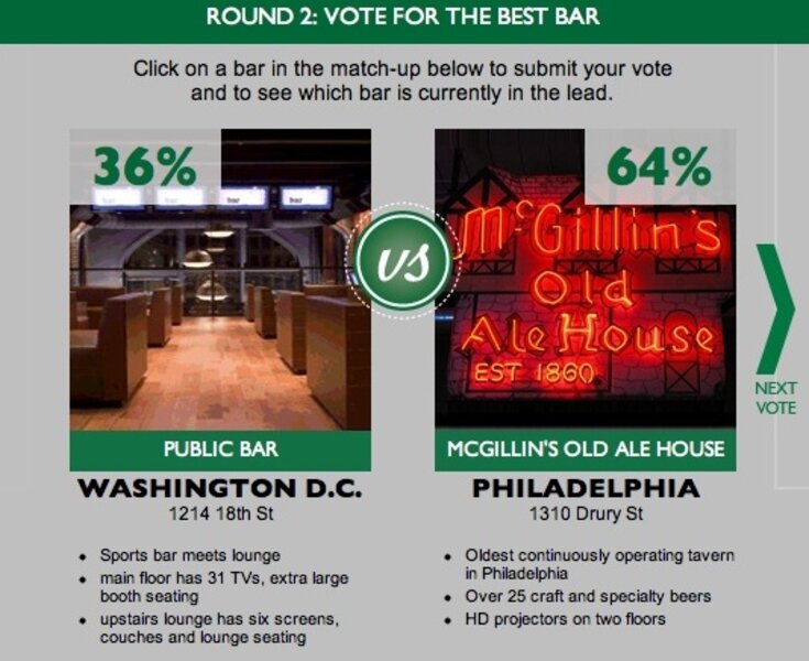 Thrillist's Bar Madness