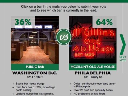 Thrillist's Bar Madness