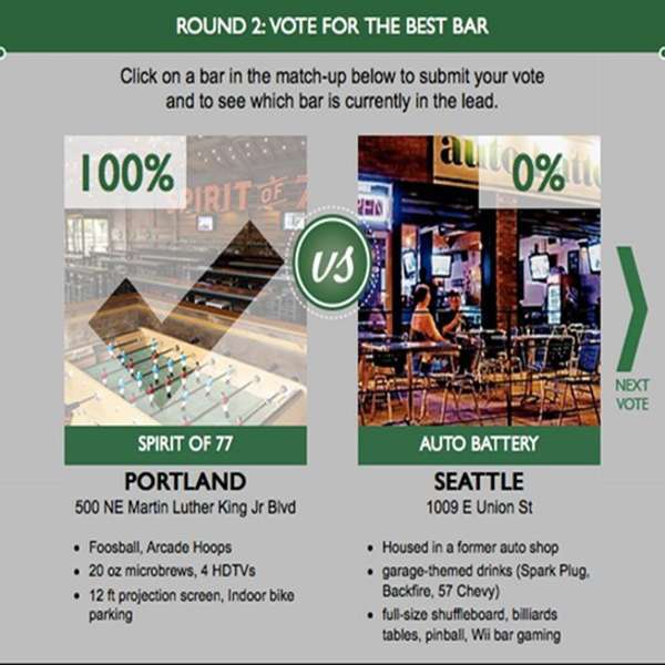 Thrillist's Bar Madness - Drink - Thrillist Portland