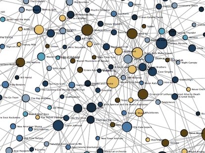 Seattle Band Map - Own - Thrillist Seattle