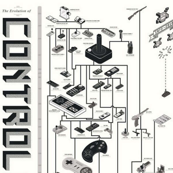 Evolution of Video Game Controllers - Thrillist