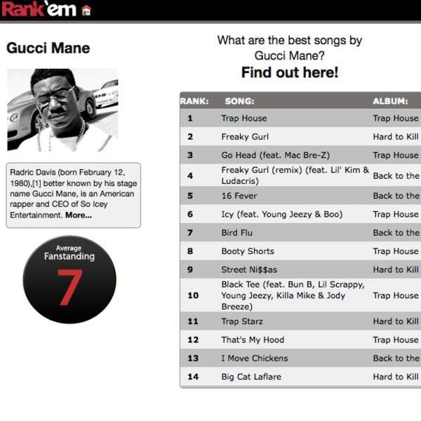 Rank 'em - Thrillist