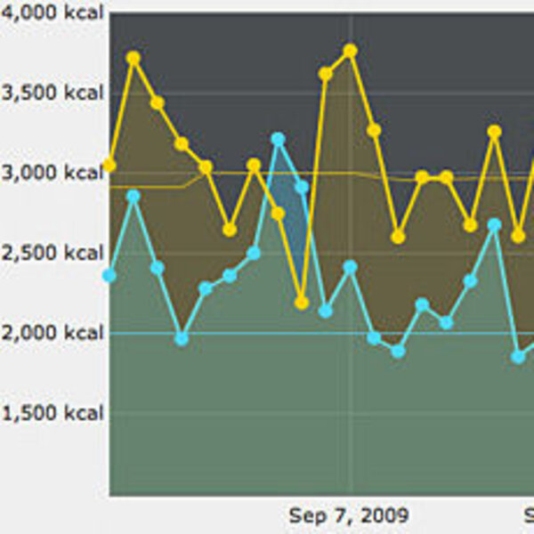 Graphite - Thrillist