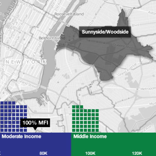 Envisioning Development - Thrillist