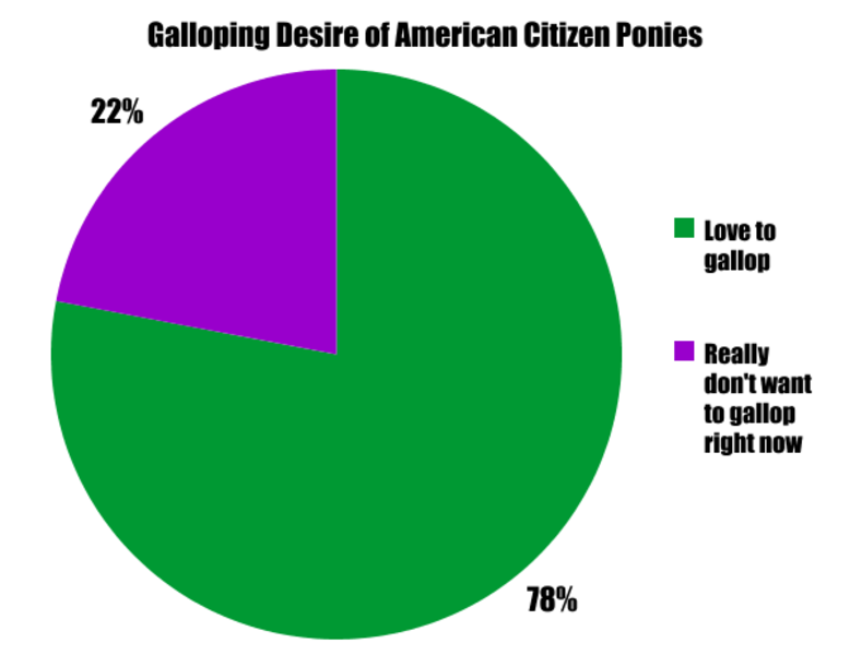 Gallop Poll Results Are in - Drink - Thrillist Nation