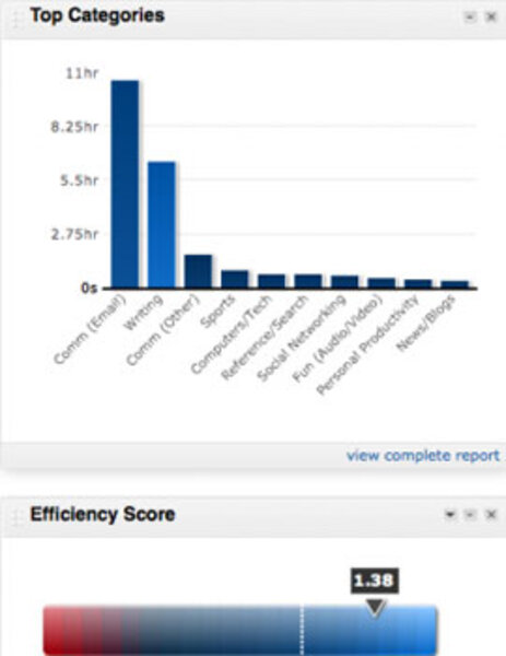 RescueTime - Thrillist