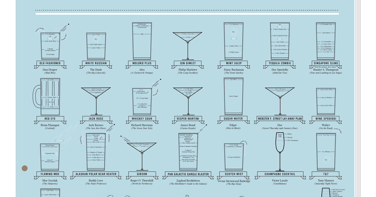 The Cocktail Chart of Film & Literature - Own - Thrillist