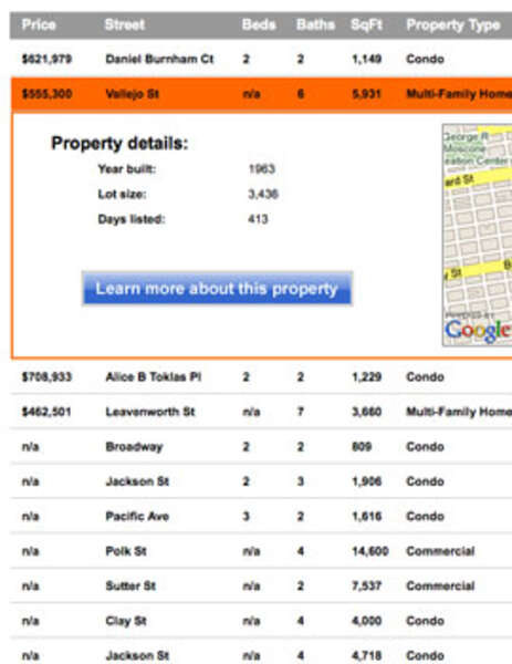 Roost - Money - Thrillist San Francisco