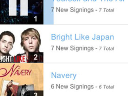 The Next Big Sound - Entertainment - Thrillist Chicago