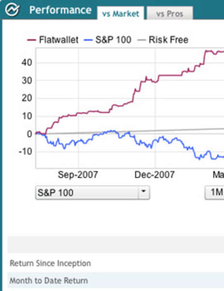 Covestor - Thrillist Nation