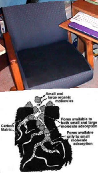 Chair Stink Eliminator - Thrillist Nation