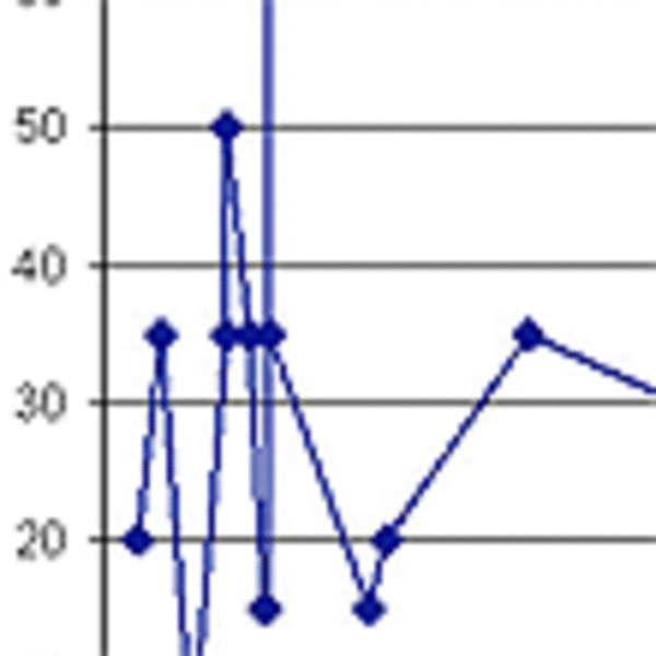 Shake Shack Wait Time Graph - Eat - Thrillist New York
