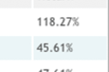 Covestor - Thrillist Nation