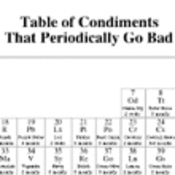 Periodic Table of Condiments - Thrillist Nation