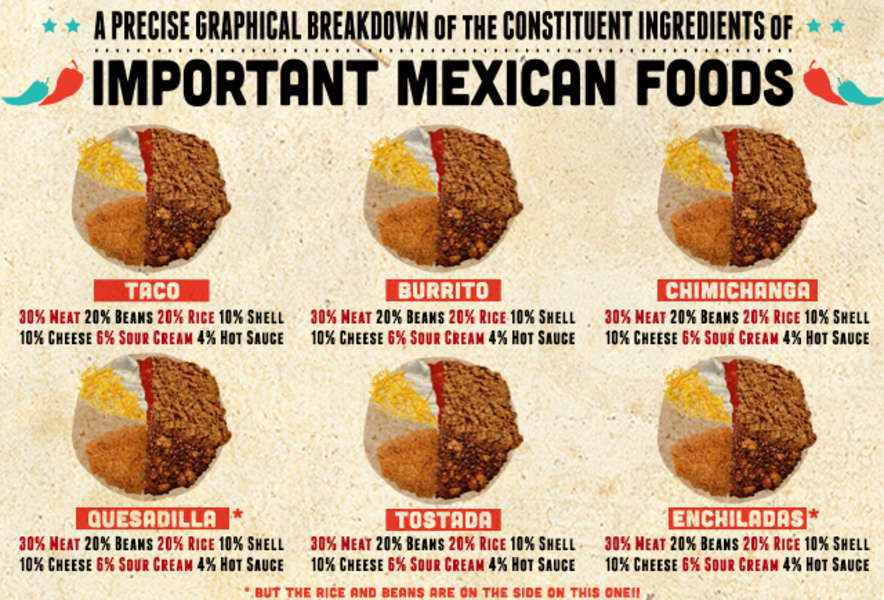 The Constituent Ingredients Of Important Mexican Foods Thrillist the-constituent-ingredients-of-important-mexican-foods-thrillist